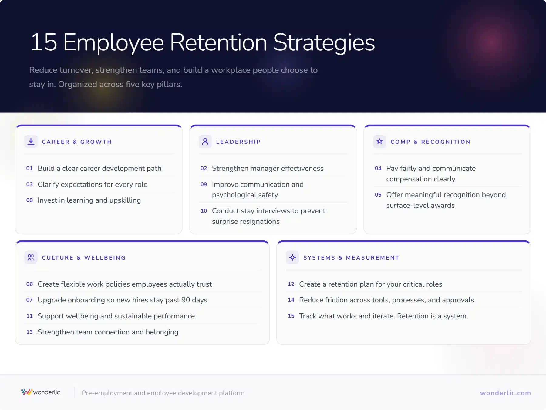 Employee Retention Strategies: 15 Proven Ways to Keep Top Talent and ...